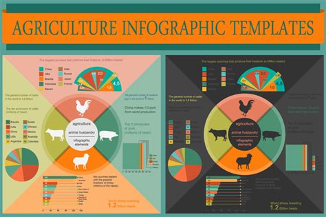 Agriculture Infographic Templates Behance