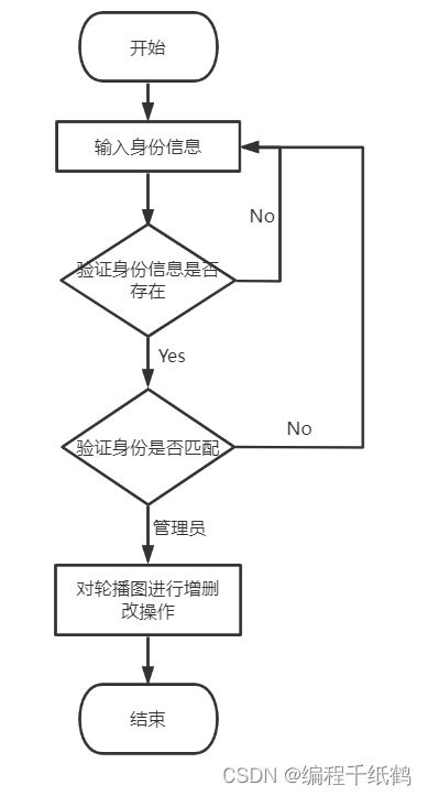 咖啡商城基于springbootvue前后端分离咖啡商城系统商城架构图 Csdn博客