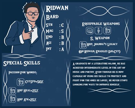 Turn Your Photos Into Rpg Stat Cards By Haritsizzil Fiverr
