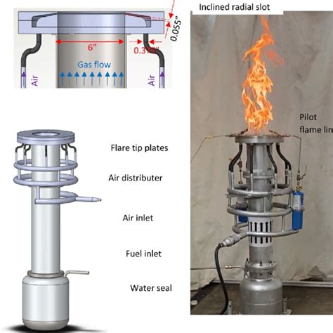 Flare Tip And Pilot Flames Download Scientific Diagram