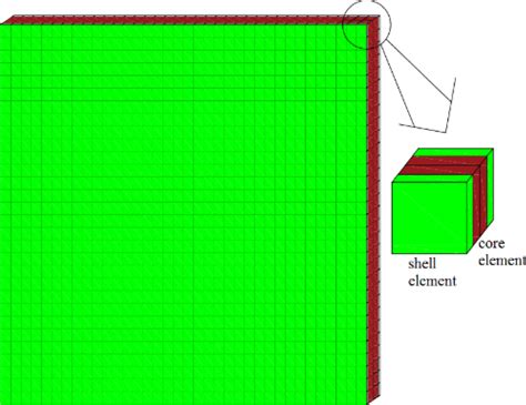 homogenized finite element model of the sandwich panel with an auxetic