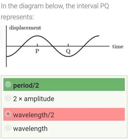 In The Diagram Below The Interval Pq Represents Filo