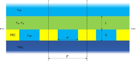 Fig S1 Schematic Of The Simulated System For A 1d Periodic Array Of