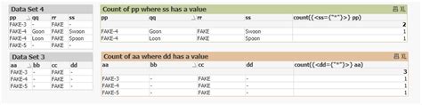 solved set analysis { } as a condition counts nulls qlik
