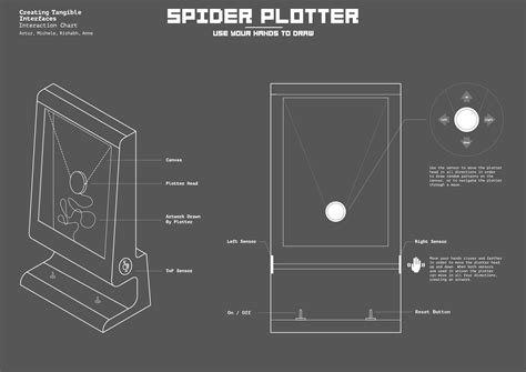 Spider Plotter