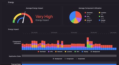 Energy Impact Seems Unreasonably High Issue 1574 Mapbox Mapbox