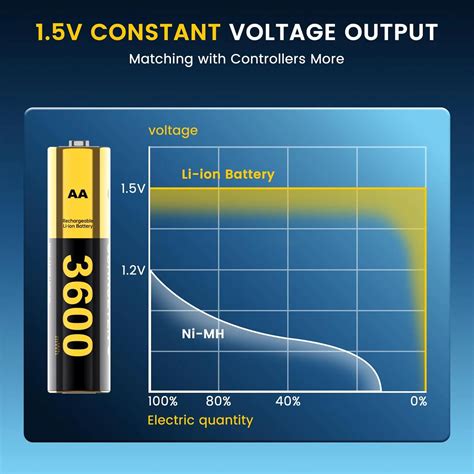 Meta Quest 3 Rechargeable Controller Battery Pack Olen Vr