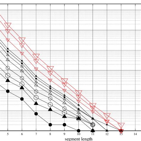 Miller Rabin Algorithm Download Scientific Diagram