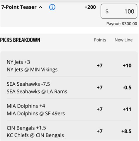 Nfl Teaser Odds Chart Nba Teaser Calculator Byofb