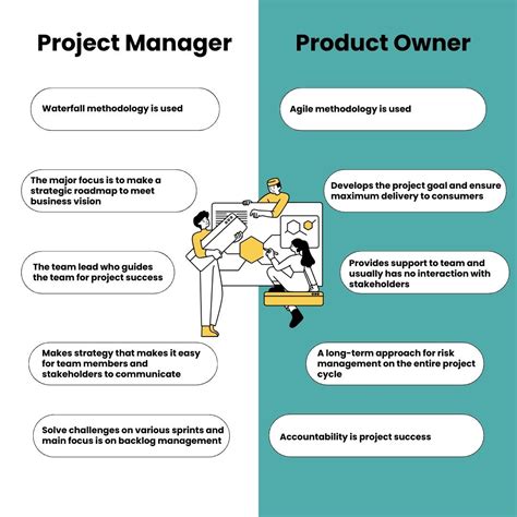 Product Owner Responsibilities And Roles 2024 Spoclearn