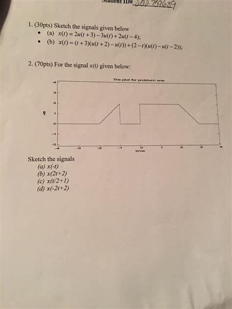 solved sketch the signals given below a x t 2u t 3