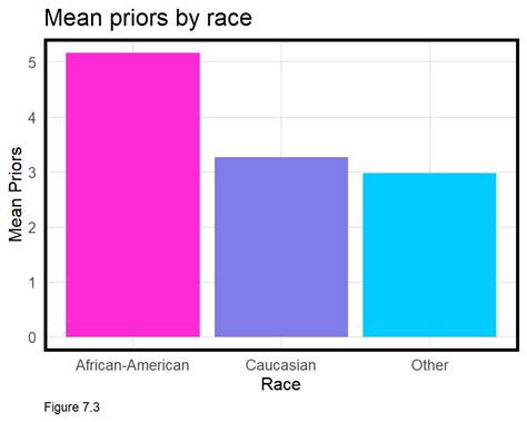 Chapter 7 People Based Ml Models Algorithmic Fairness Public Policy