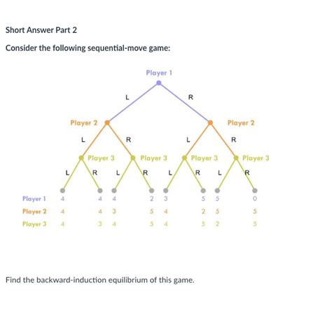 Solved Short Answer Part 2 Consider The Following
