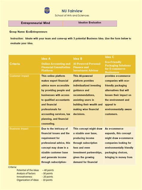 Activity Idea Evaluation Pdf E Commerce Marketing