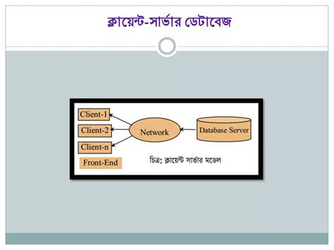 Database Overview In Bangla Ppt