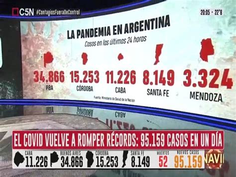 Video Argentina Reporta Nuevo Récord De Contagios Para Covid 19 Por