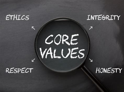 Outsourcing Core Vs Non Core Business Tasks Efrelance Support