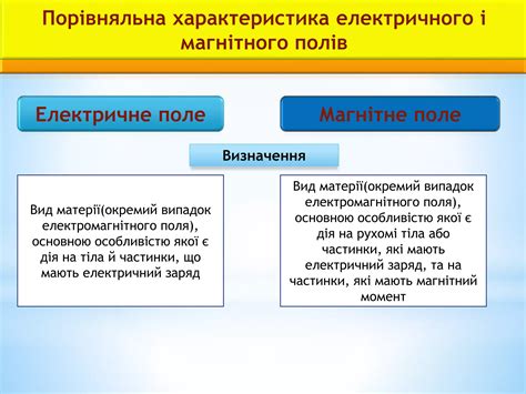 Електромагнітне поле Підсумковий урок з фізики 11 клас Pptx