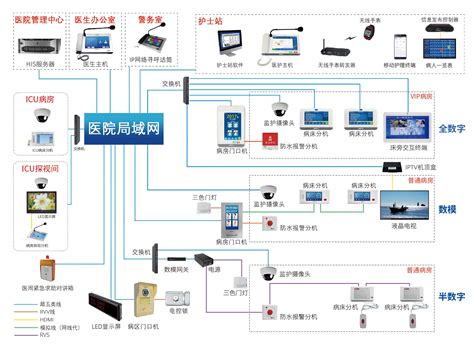 Whats Ip Based Nurse Call System Medical Intercom Meeyi