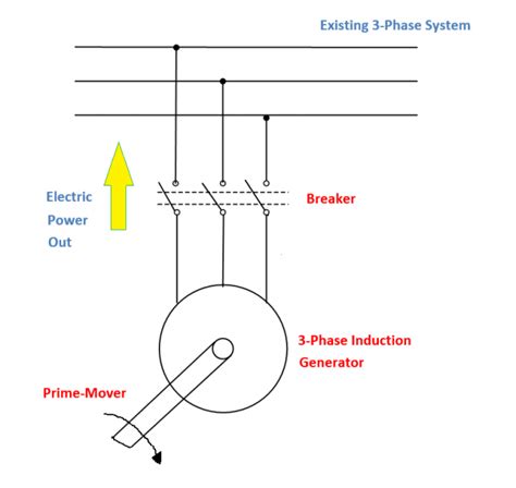 Grid Connected Induction Generator At June Hughes Blog