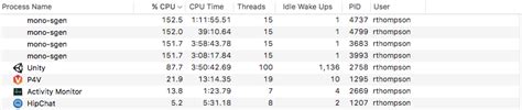 mono sgen using way too much cpu even when not in use rider support