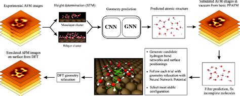 Figure 1 From Structure Discovery In Atomic Force Microscopy Imaging Of Ice Semantic Scholar