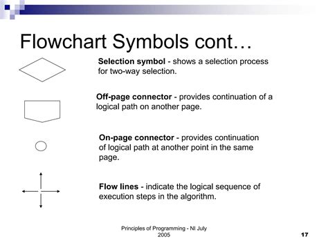 Lecture1 Algorithms And Flowcharts Pptppt