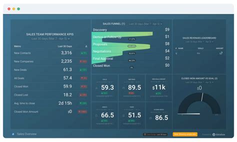Top 11 Kpi Dashboard Software To Monitor Metrics In 2023 Hive
