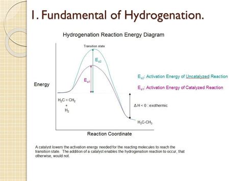 Ppt 13 Hydrogenation Reactions Powerpoint Presentation Free