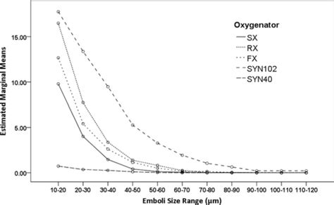 In Vitro Evaluation Of Gaseous Microemboli Handling Of Cardiopulmonary