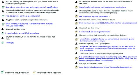 Performance Of A Traditional Virtual Agent And Proposed Agent On A Goal Download Scientific