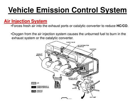 Ppt Emission Control Powerpoint Presentation Free Download Id560353