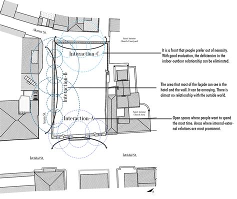 Interaction Analysis Behance