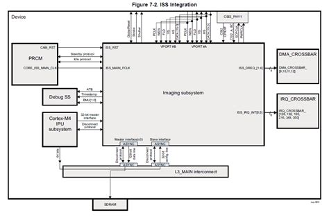 Uninteresting Build Notes Ti Tda Imaging Subsystem Iss Camera Access Layer A Interface