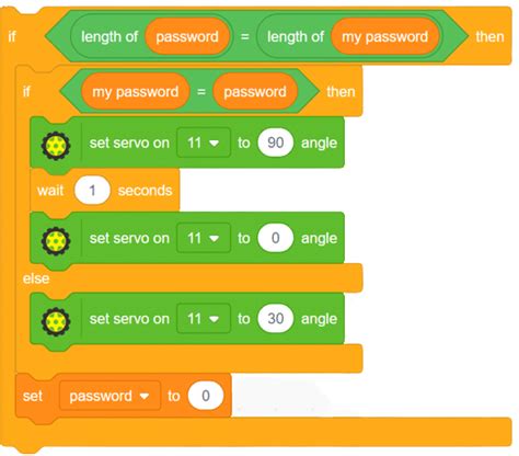Password Based Door Lock System Using Keypad Part 2 Example Project