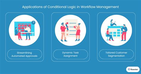 Conditional Logic In Workflow Management 3 Essential Applications
