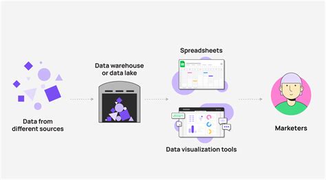 Ecommerce Analytics A Marketers Guide To Driving More Online Sales With Data Supermetrics