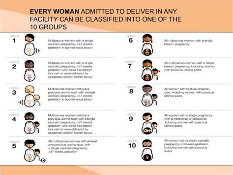 Robson Classification Dr Iqra Malik Ppt