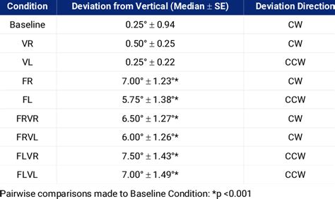 Experimental Conditions With Pairwise Comparisons Download