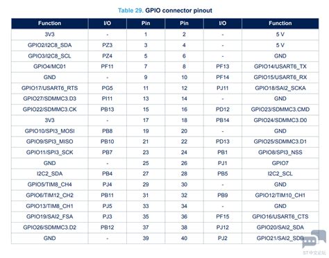 Stm32mp257f Ev1开发板连接器可外接ospi接口吗？或者qspi或者其它方式引线？