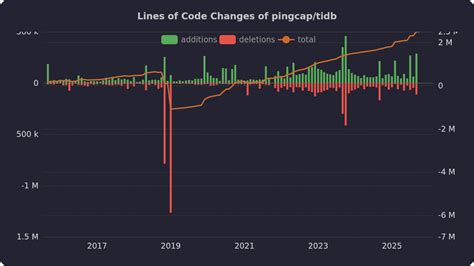 Awesome Github Profile Readme Templatestemplates0ssinsight Widgetmd At Master