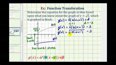 ex 3 find the equation of a transformed square root function from a graph youtube