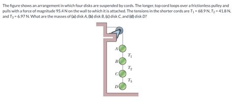 solved the figure shows an ﻿arrangement in ﻿which four disks