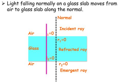 Light Reflection And Refraction Complete Guide For Class 10 Science Chapter 9 Iprep