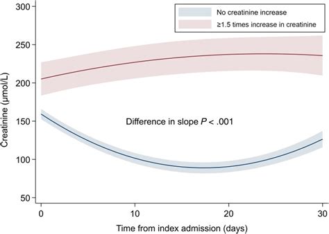 Empiric Antibiotic Therapy In Suspected Sepsis Impact Of Gentamicin Based Regimens On Incident