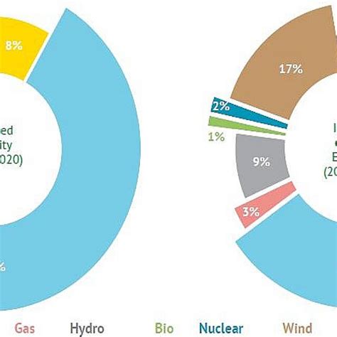 Process Flow Diagram Of Configuration 1 Soec Download Scientific Diagram