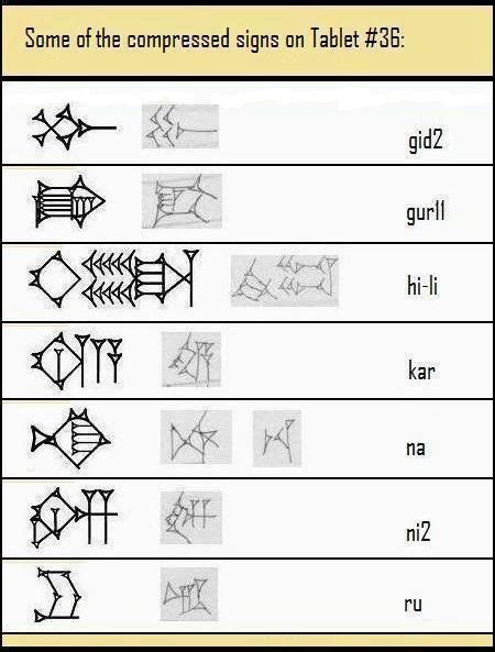 The Invention Of Writing My Site 4