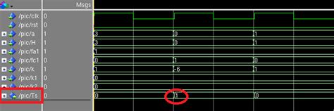 Display Results Of Simulation The Vhdl Code Download Scientific Diagram