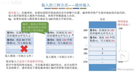 操作系统—内存重定位寄存器 Csdn博客