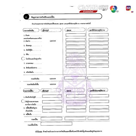 ข่าวมนพร เจริญศรี รมช กระทรวงคมนาคม มีทรัพย์สินแค่ 6 819 บาท